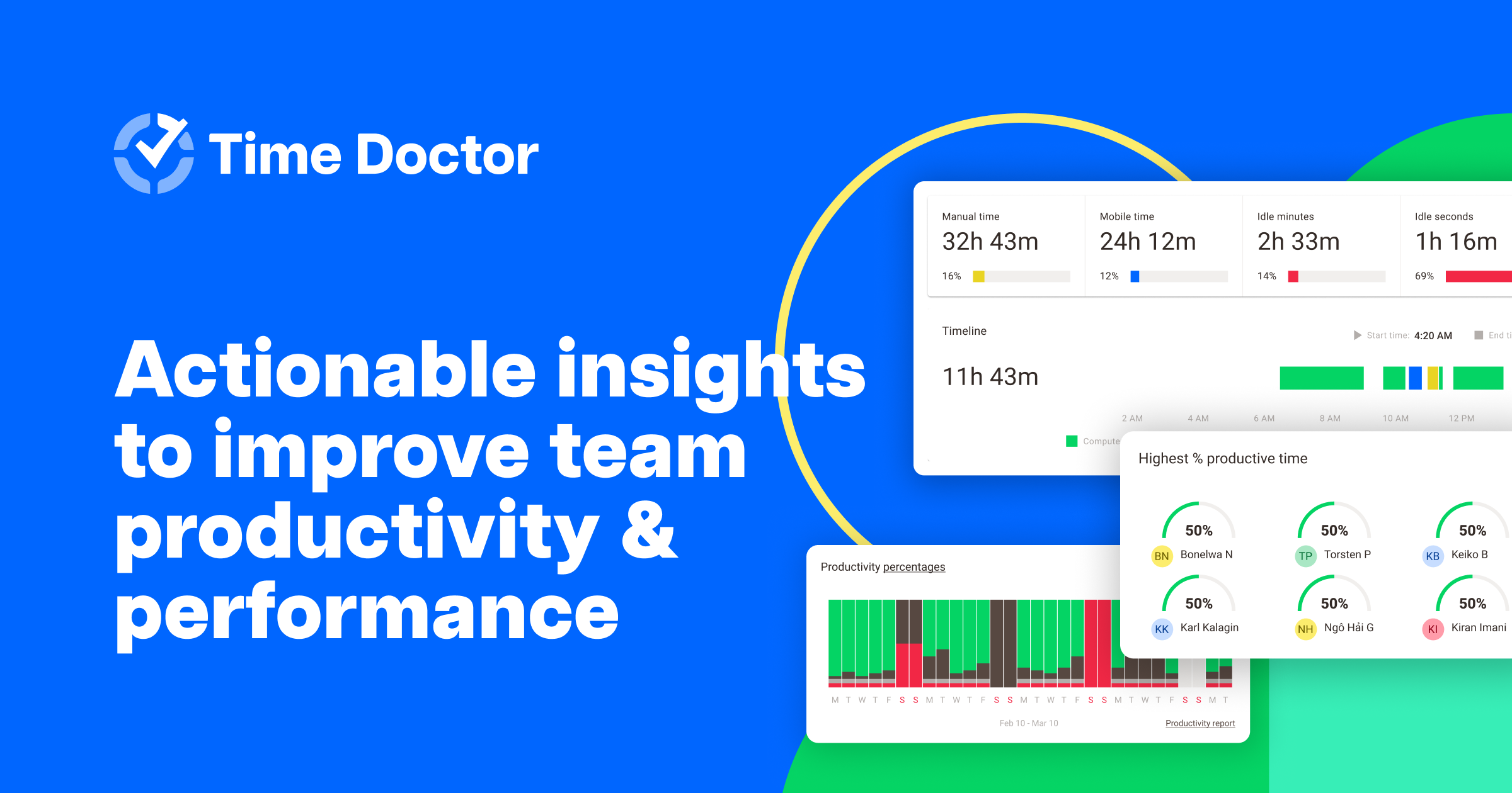 What top teams get right: Benchmarking productivity in modern workdays